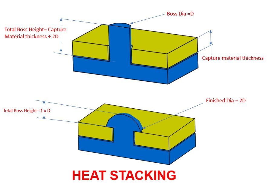 DesignGyan | Tutorial Detail