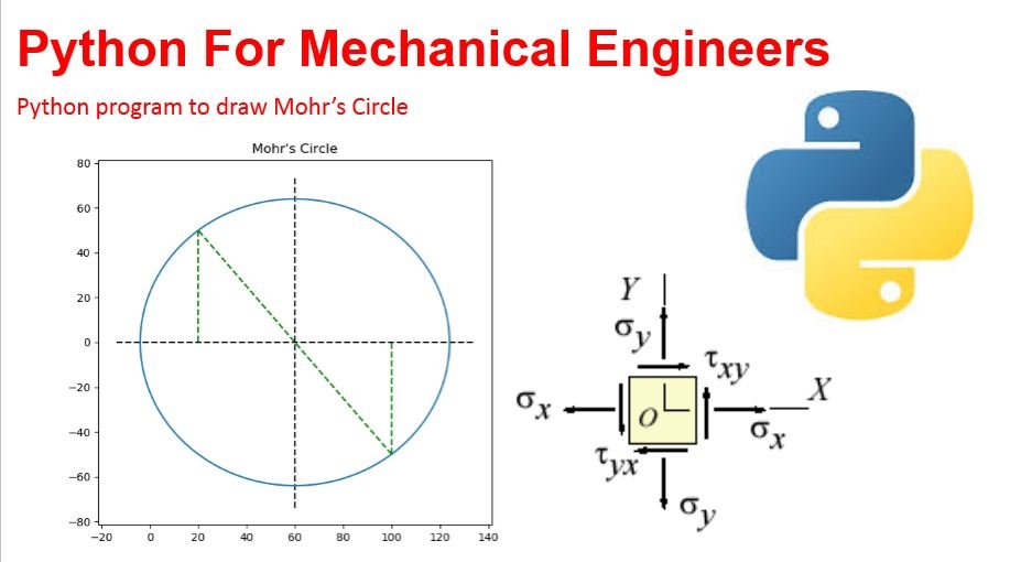 DesignGyan | Tutorial Detail